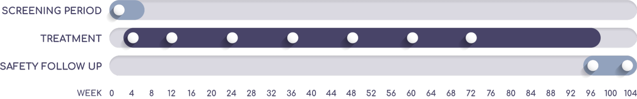 About Renew And Regain Investigational New Treatment For Dry Amd