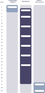 About Renew And Regain Investigational New Treatment For Dry Amd